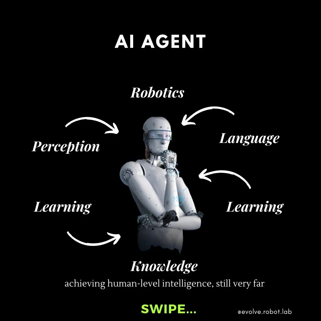 AI - Evolve Robot Lab